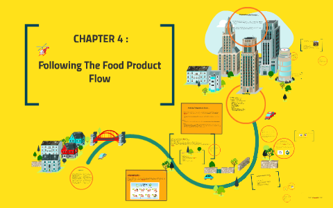Following The Food Product Flow by Farra Liyy on Prezi