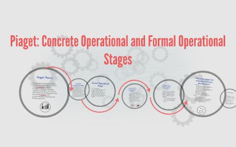 Piaget: Concrete Operational and Formal Operational Stages by Sinclair ...