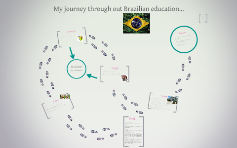 EPE - My Experience in the Brazilian School System by Natália Guerreiro ...