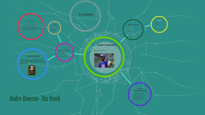 Andre Dawson by Leo Donaldson on Prezi