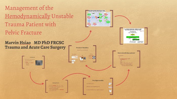 Management of hemodynamically unstable pelvic fracture by Marvin Hsiao ...