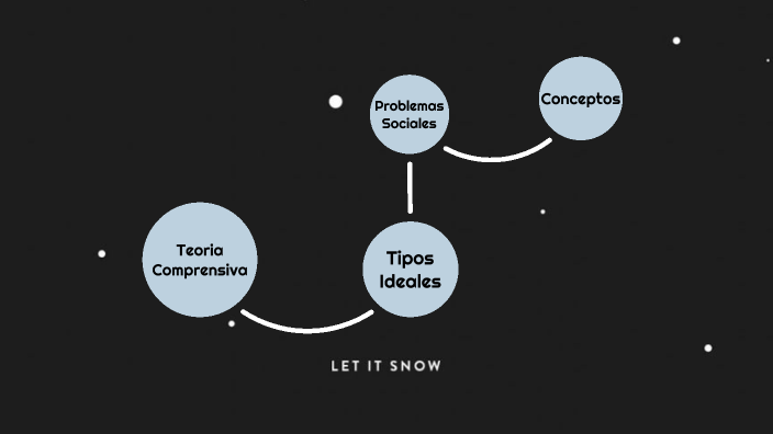 Mapa Conceptual Teoría Comprensiva by Humberto González González on Prezi Mapa Conceptual Teoría Comprensiva by Humberto González González on Prezi