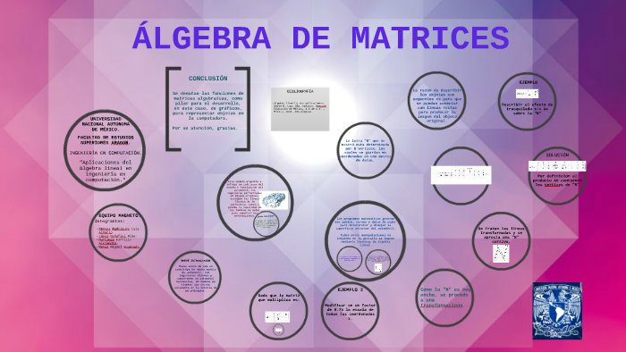 Álgebra de matrices. by Gustavo Vega on Prezi
