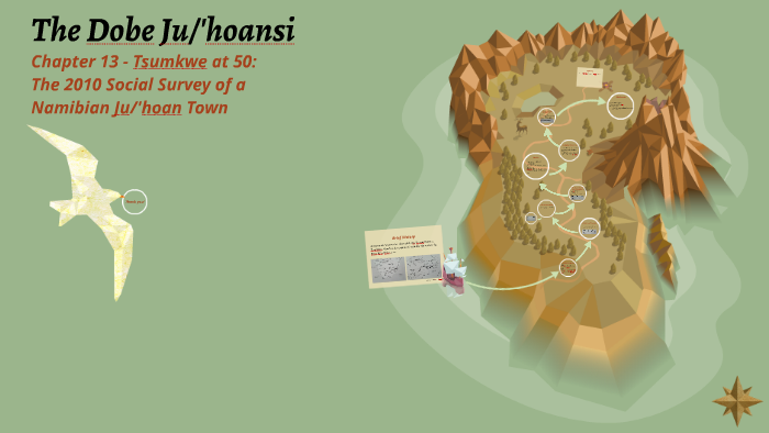 The Dobe Ju/'hoansi by Lavender Lilac on Prezi