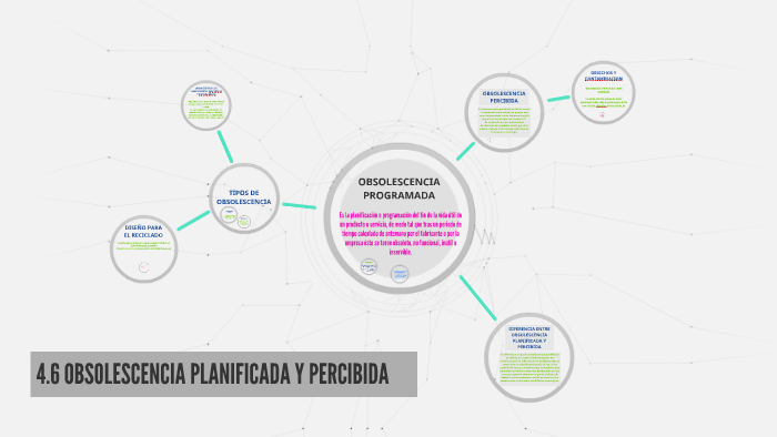 4.6 OBSOLESCENCIA PLANIFICADA Y PERCIBIDA by Jesus Toscano on Prezi