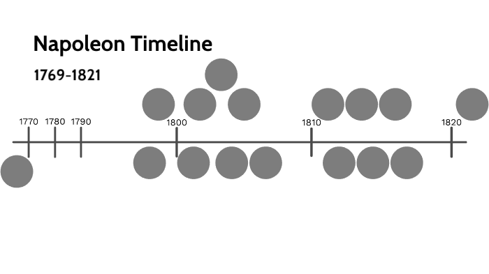 Napoleon Timeline by James McNiel on Prezi