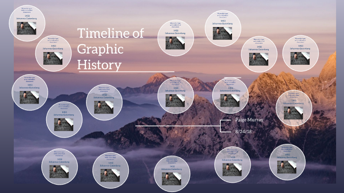 Timeline of Graphic History by Victoria Murray on Prezi