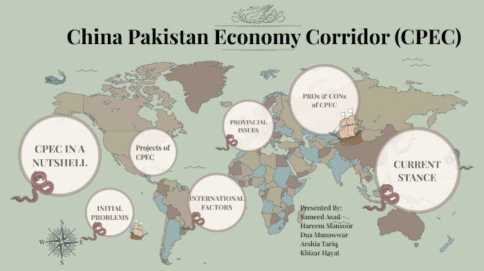 CPEC by Hussain Khan on Prezi