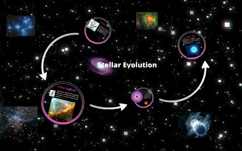 Stellar Evolution by Hao Wang on Prezi