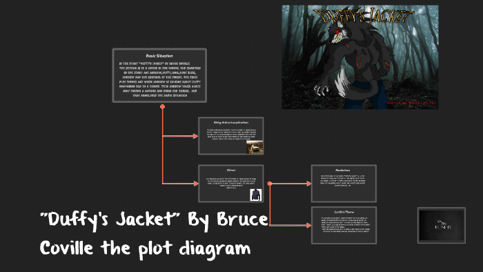 " Duffy's Jacket " By Bruce Coville The plot diagram by Kenneth Thomas ...