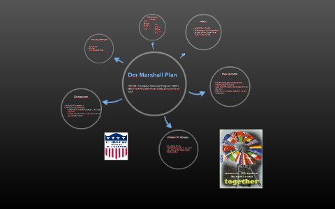 Der Marshall Plan by celine parkola on Prezi