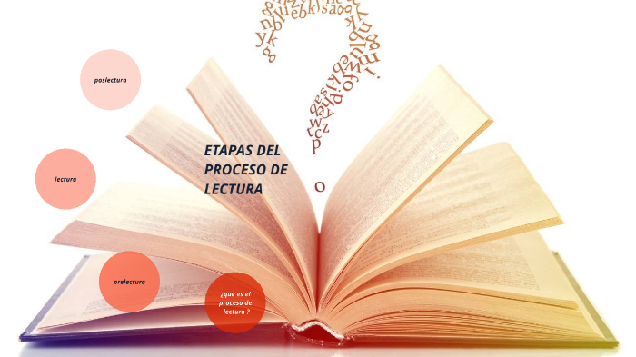 Etapas del proceso de lectura by joaquin perez diaz on Prezi