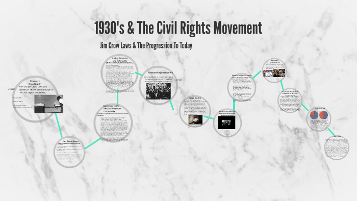 1930's & The Civil Rights Movement by TKAM Wasson block 3 on Prezi