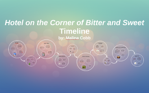 Hotel on the Corner of Bitter and Sweet Timeline by Malina Cobb on Prezi
