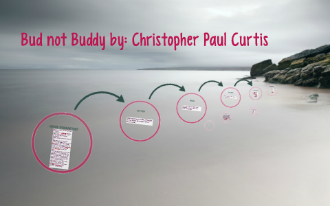 Bud not Buddy by: Christopher Paul Curtis by Kianna Paul on Prezi
