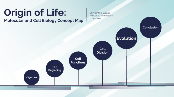 The Origin of Life: Molecular and Cell Biology Concept Map by ...