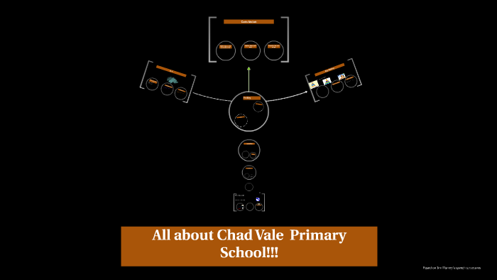 All about Chad Vale Primary School!!! by Adam Ammar
