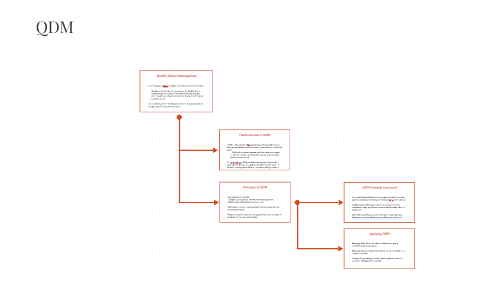 Quality Driven Management by Aimee Ballard on Prezi