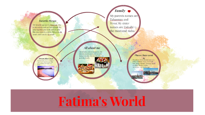 ALl About me! by Zainab Jamal on Prezi