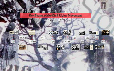 Key Events of the Civil Rights Movement by Marthena Phan on Prezi
