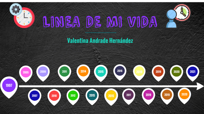 LINEA DE MI VIDA by Valentina Andrade Hernandez on Prezi