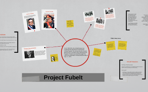 Project Fubelt by Maggie May on Prezi