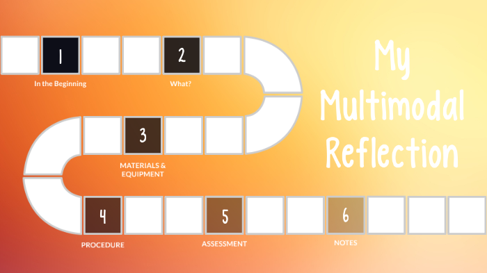 Multimodal Reflection by Daisy Hernandez on Prezi