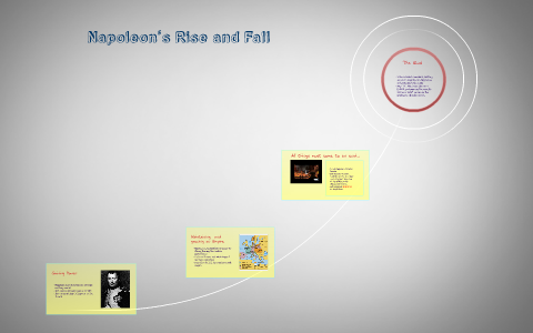 Napoleon quickly advances through military ranks by on Prezi