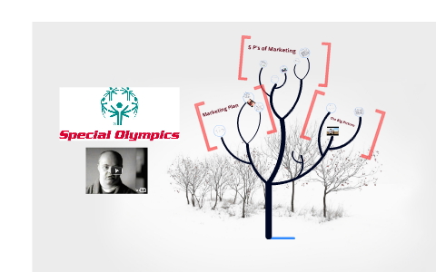 Special Olympics by Kathryn Ritter on Prezi