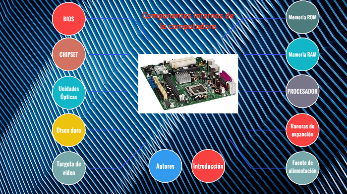 componentes internos de la computadora by Diego Cruz on Prezi