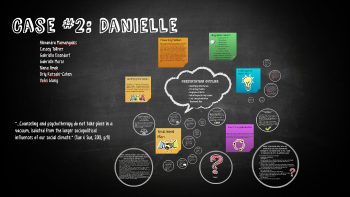 Multicultural Presentaion, Case #2: Danielle by Cassey Tolliver