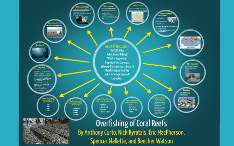 Overfishing of Coral Reefs by on Prezi