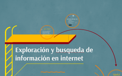 Exploración y busqueda de información en internet by Edith López on Prezi