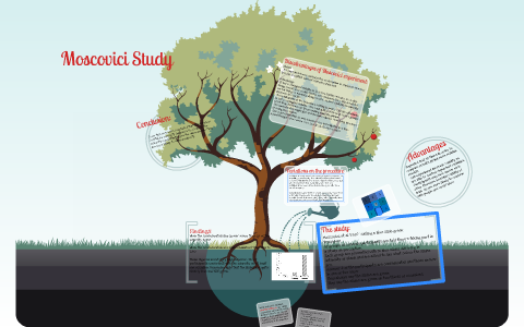 Moscovici study by kayleigh reed on Prezi