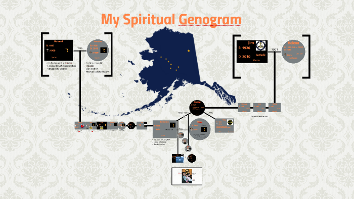 My Spiritual Genogram by on Prezi