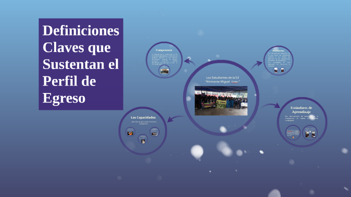 Definiciones Claves que Sustentan el Perfil de Egreso by Lizeth ...