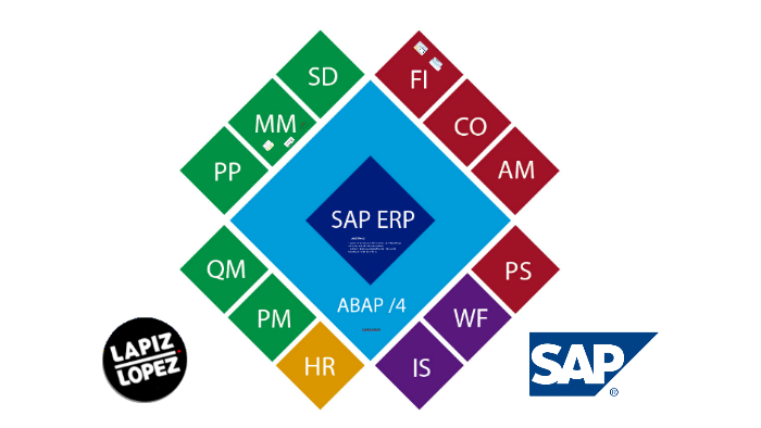 SAP MM-FICO by Carlos Covarrubias on Prezi