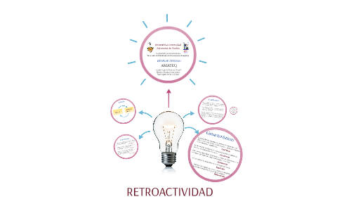 RETROACTIVIDAD by Mariana Cázares on Prezi