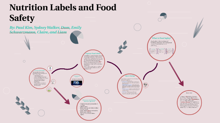 Nutrition Labels and Food Safety by Hyo Jin on Prezi