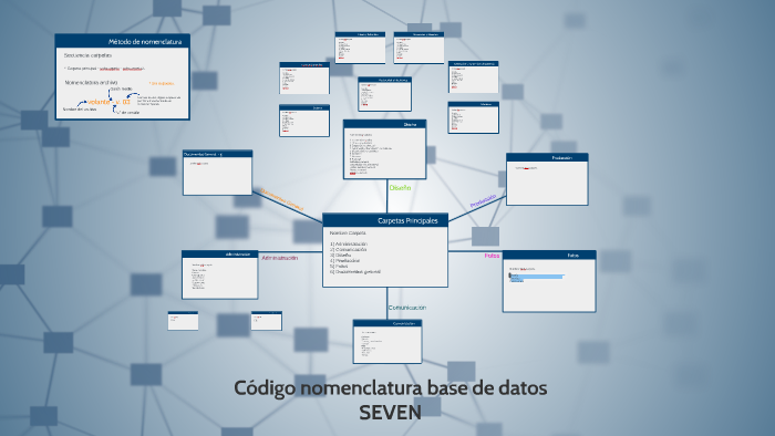 Código nomenclatura base de datos SEVEN by Carlos Monroy on Prezi