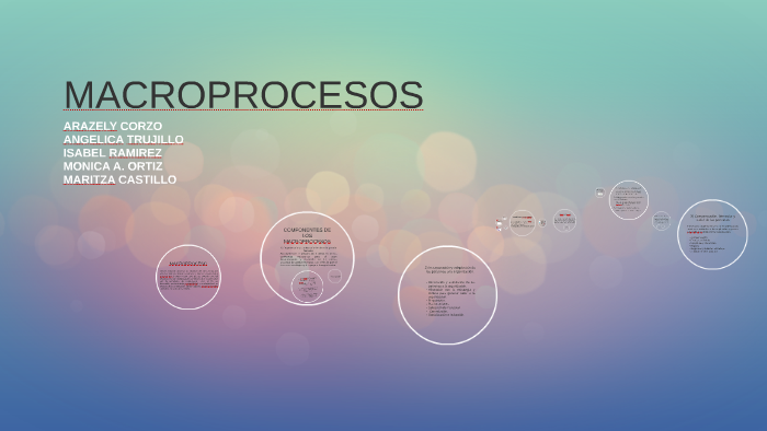 MACROPROCESOS by isabel Ramirez gonzalez on Prezi