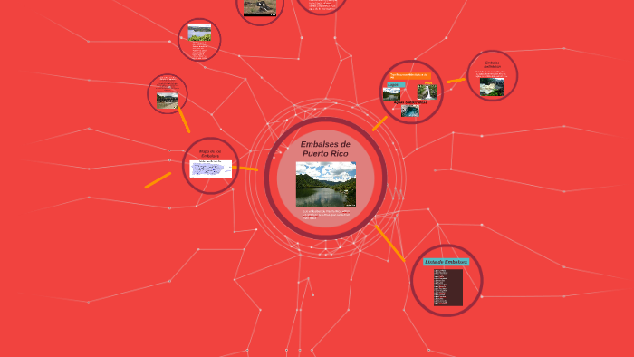 Embalses de Puerto Rico by Diego Rodriguez on Prezi