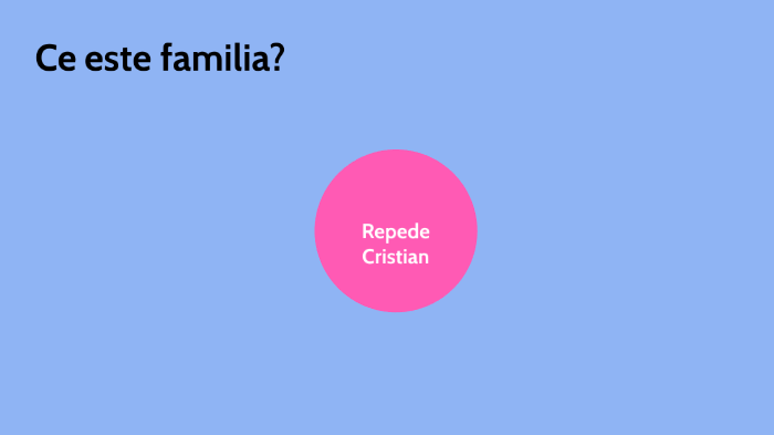 Ce este familia? by cristian repede on Prezi
