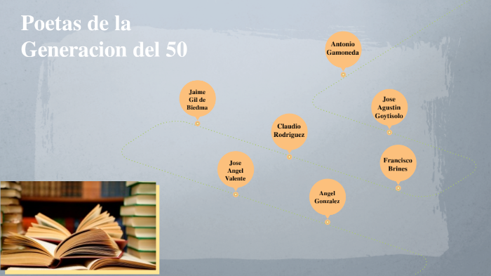 Poetas de la Generacion del 50 by Jose Perez on Prezi