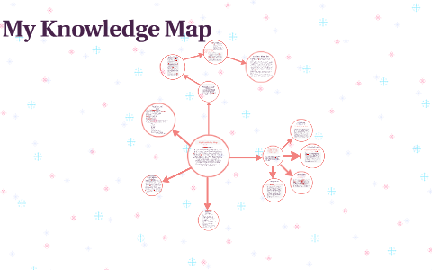 My Knowledge Map by Sinead McGuire on Prezi