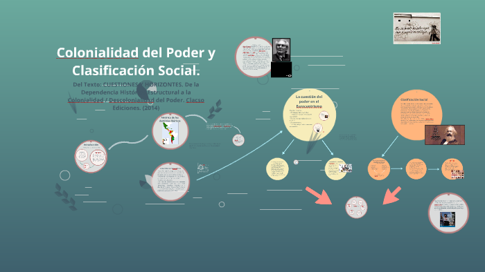 Colonialidad by Maya Soto on Prezi