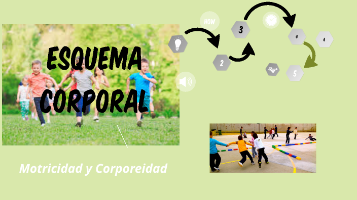 ESQUEMA CORPORAL by Noelia Herrera on Prezi