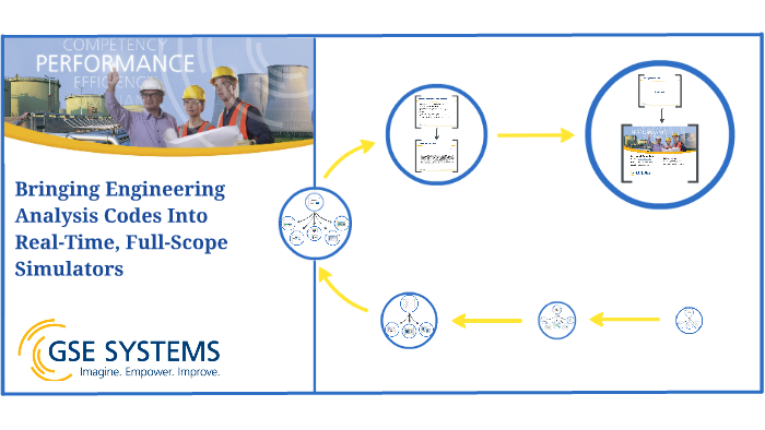 Bringing Engineering Analysis Codes Into Real-Time, Full-Scope ...