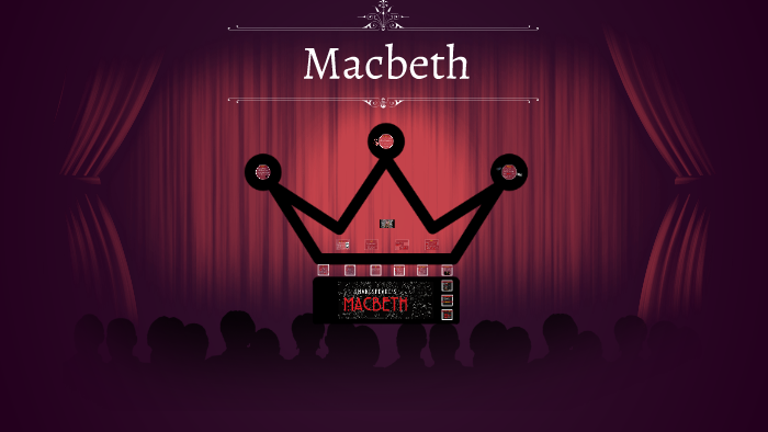 Macbeth/A Tale told by an idiot by Chiara Macchello on Prezi