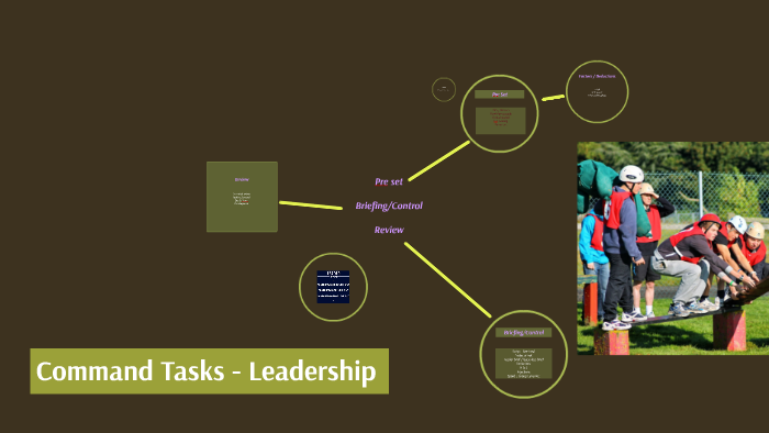 Command Tasks - Leadership by Andrew Wyatt on Prezi